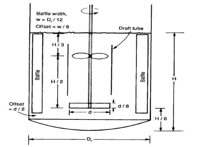 Agitated vessel Design | PPTX | Chemistry | Science
