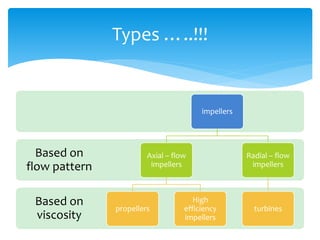 Agitated vessel Design | PPTX