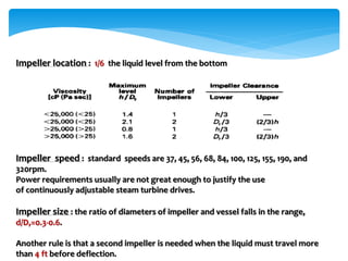 Agitated vessel Design | PPTX