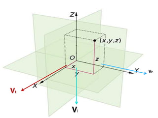Agitated vessel Design | PPTX