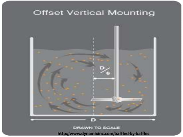 Agitated vessel Design | PPTX | Chemistry | Science