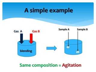 Agitated vessel Design | PPTX