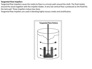 agitation flow.pptx
