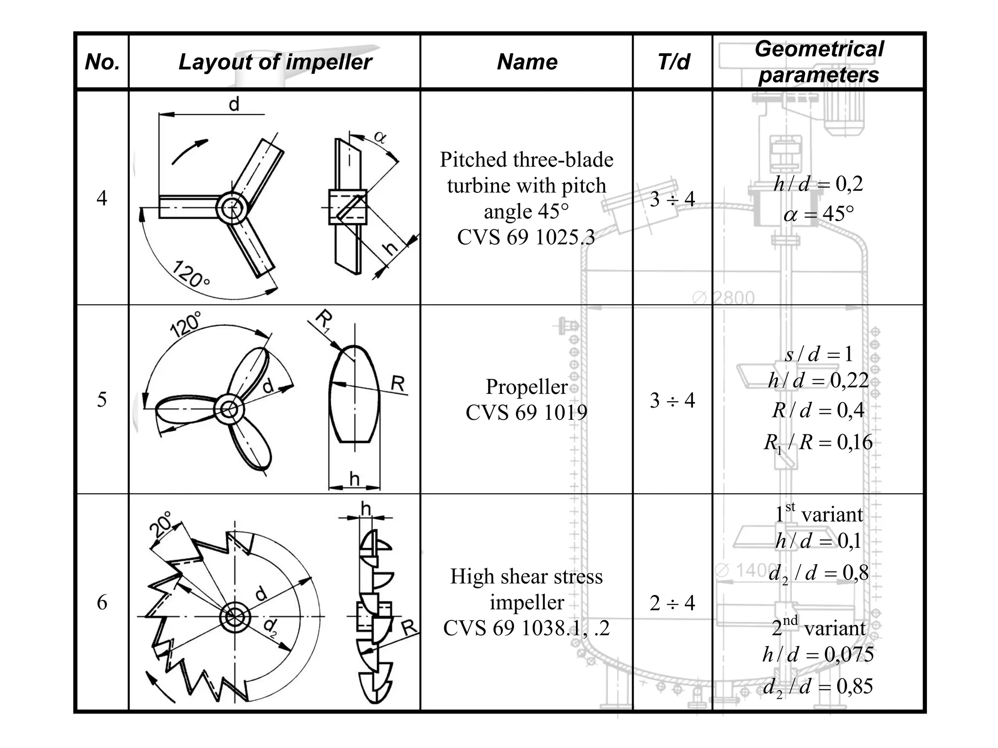 AGITATION & MIXING OF FLUIDS . Pdf. | PDF