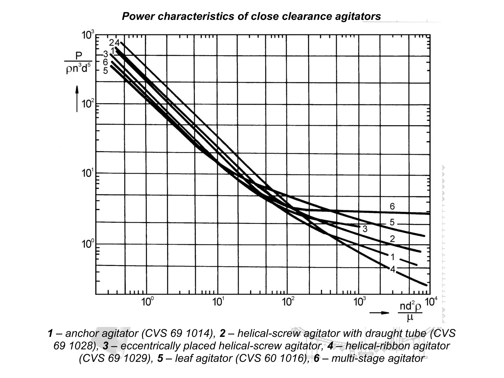 AGITATION & MIXING OF FLUIDS . Pdf. | PDF