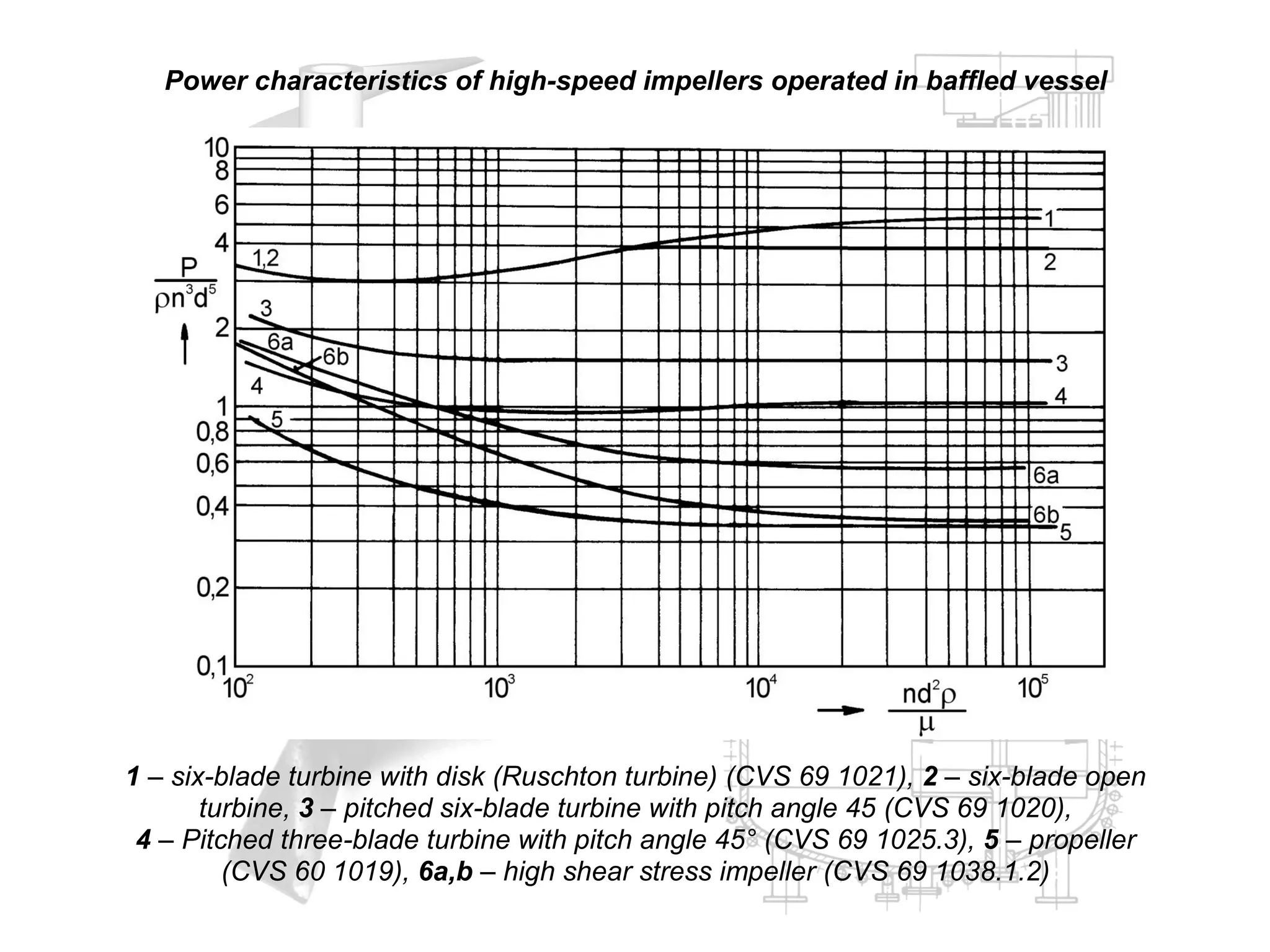 AGITATION & MIXING OF FLUIDS . Pdf. | PDF