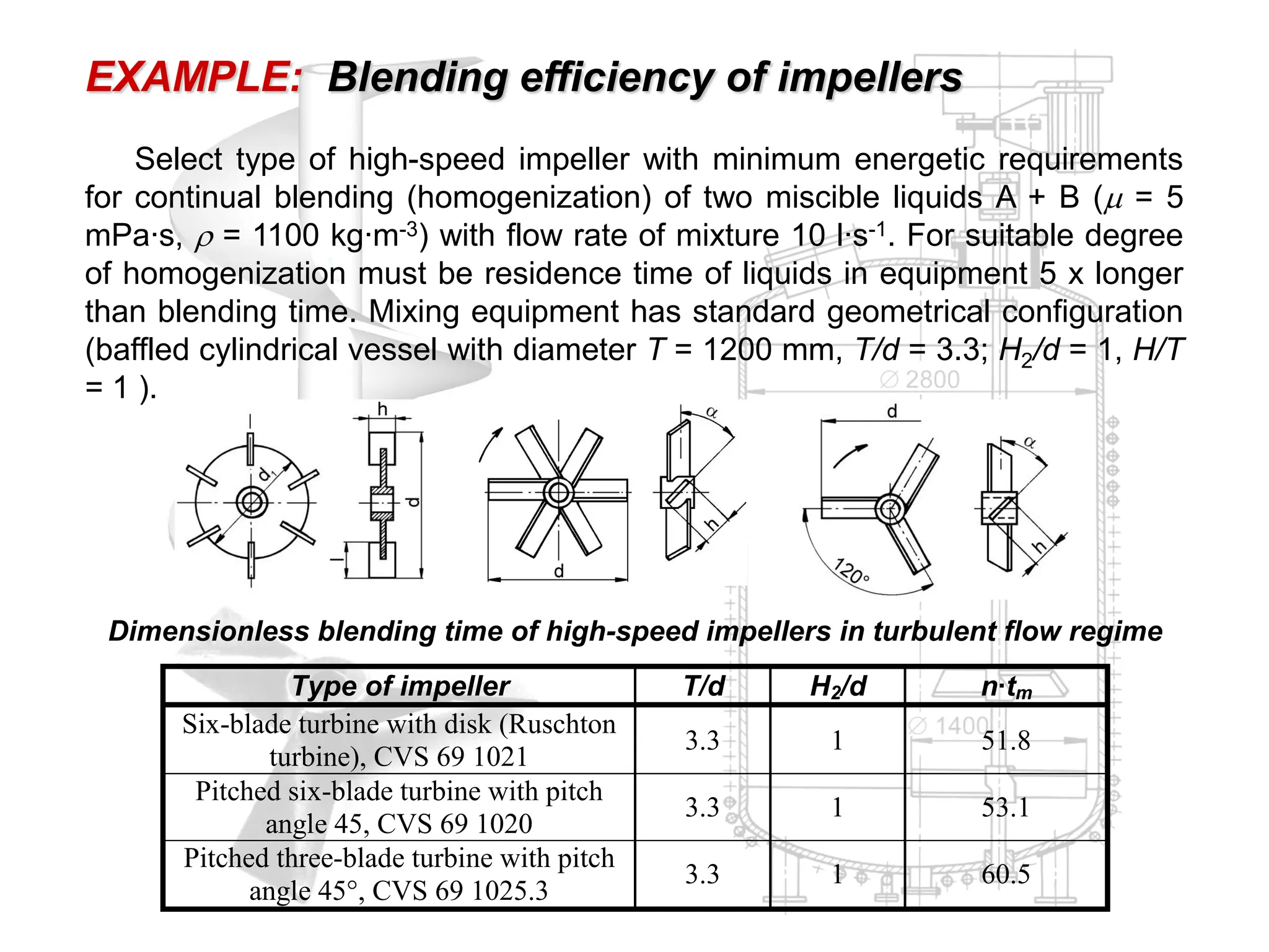 AGITATION & MIXING OF FLUIDS . Pdf. | PDF