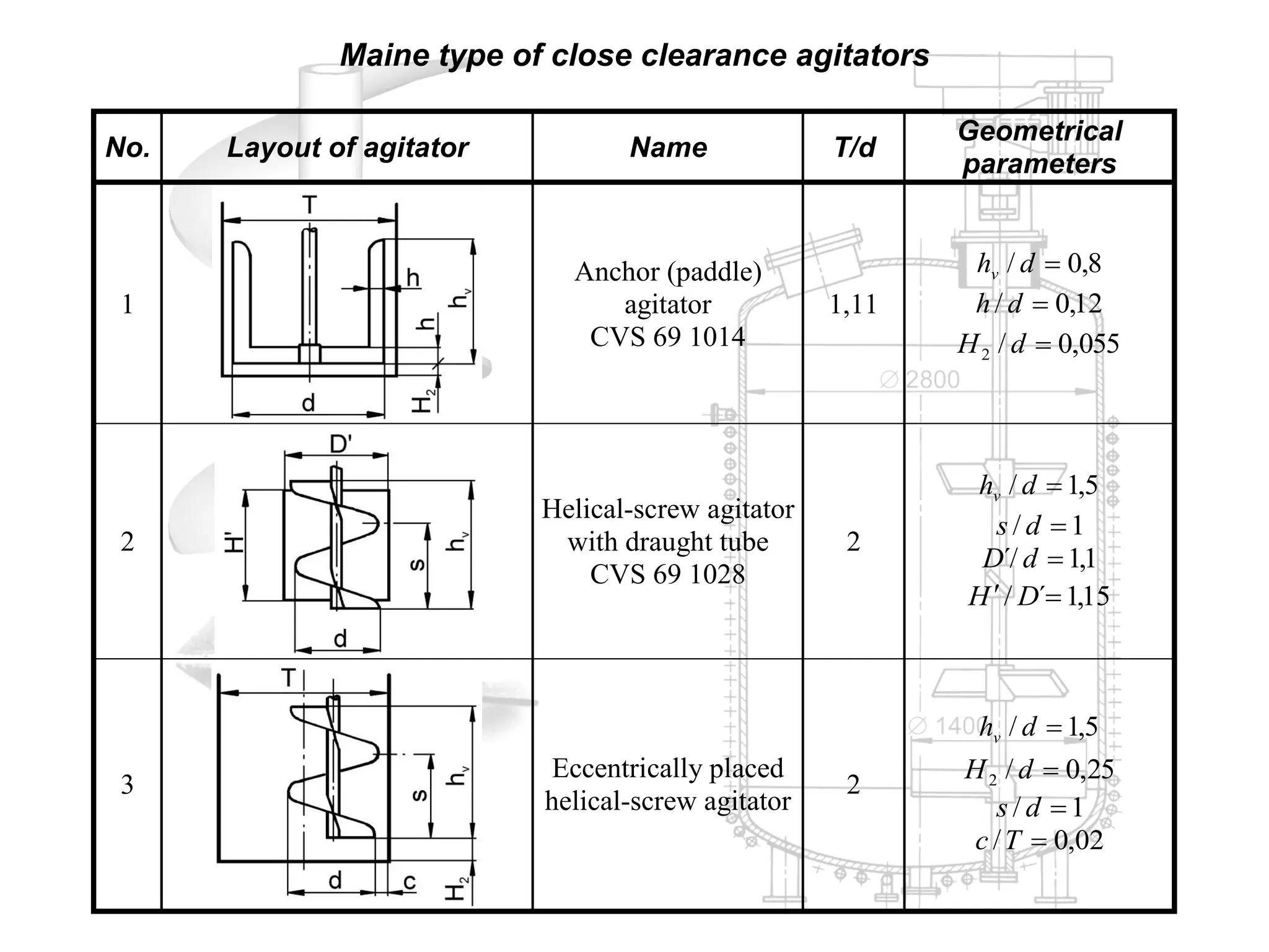 AGITATION & MIXING OF FLUIDS . Pdf. | PDF