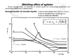 AGITATION & MIXING OF FLUIDS . Pdf. | PDF
