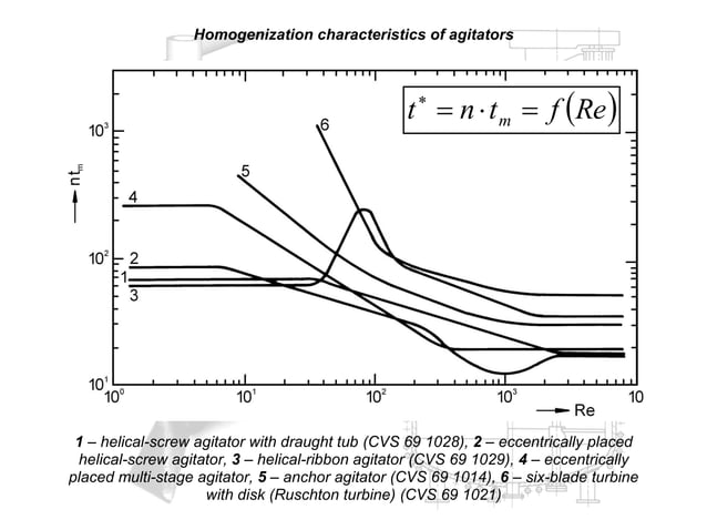 AGITATION & MIXING OF FLUIDS . Pdf. | PDF