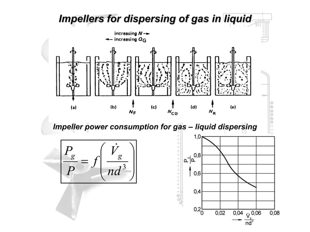AGITATION & MIXING OF FLUIDS . Pdf. | PDF