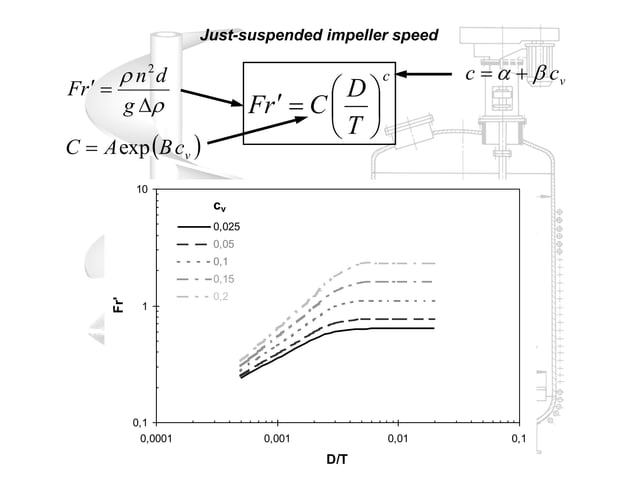 AGITATION & MIXING OF FLUIDS . Pdf. | PDF