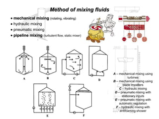 AGITATION & MIXING OF FLUIDS . Pdf. | PDF