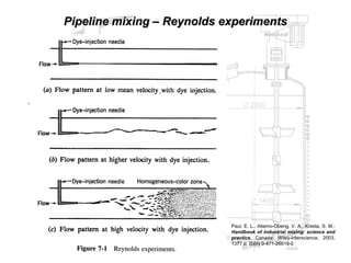 AGITATION & MIXING OF FLUIDS . Pdf. | PDF