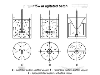AGITATION & MIXING OF FLUIDS . Pdf. | PDF