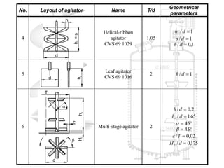 AGITATION & MIXING OF FLUIDS . Pdf. | PDF