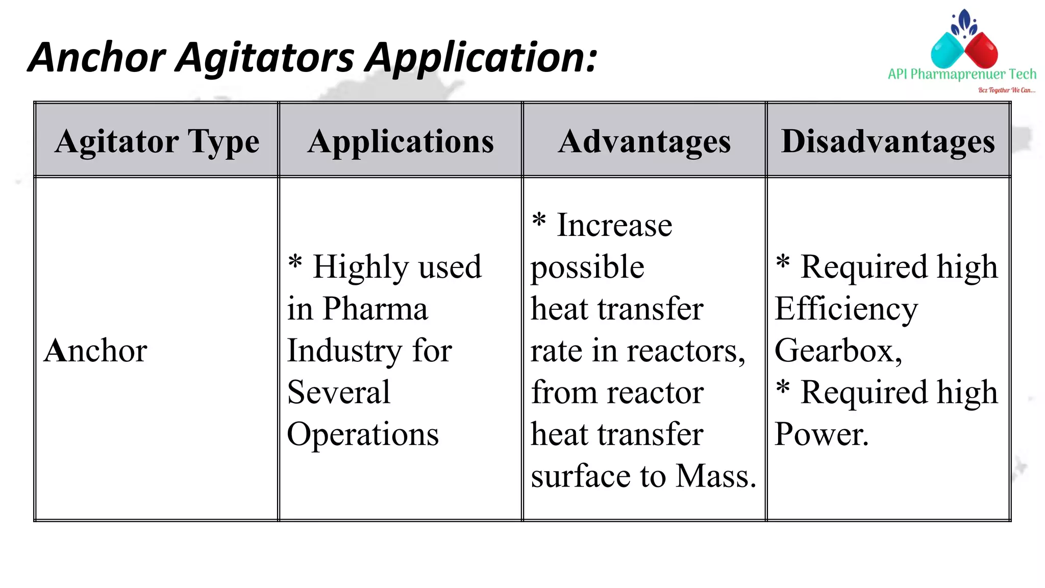 Agitator types, application & function, No. of agitator calculation | PPTX