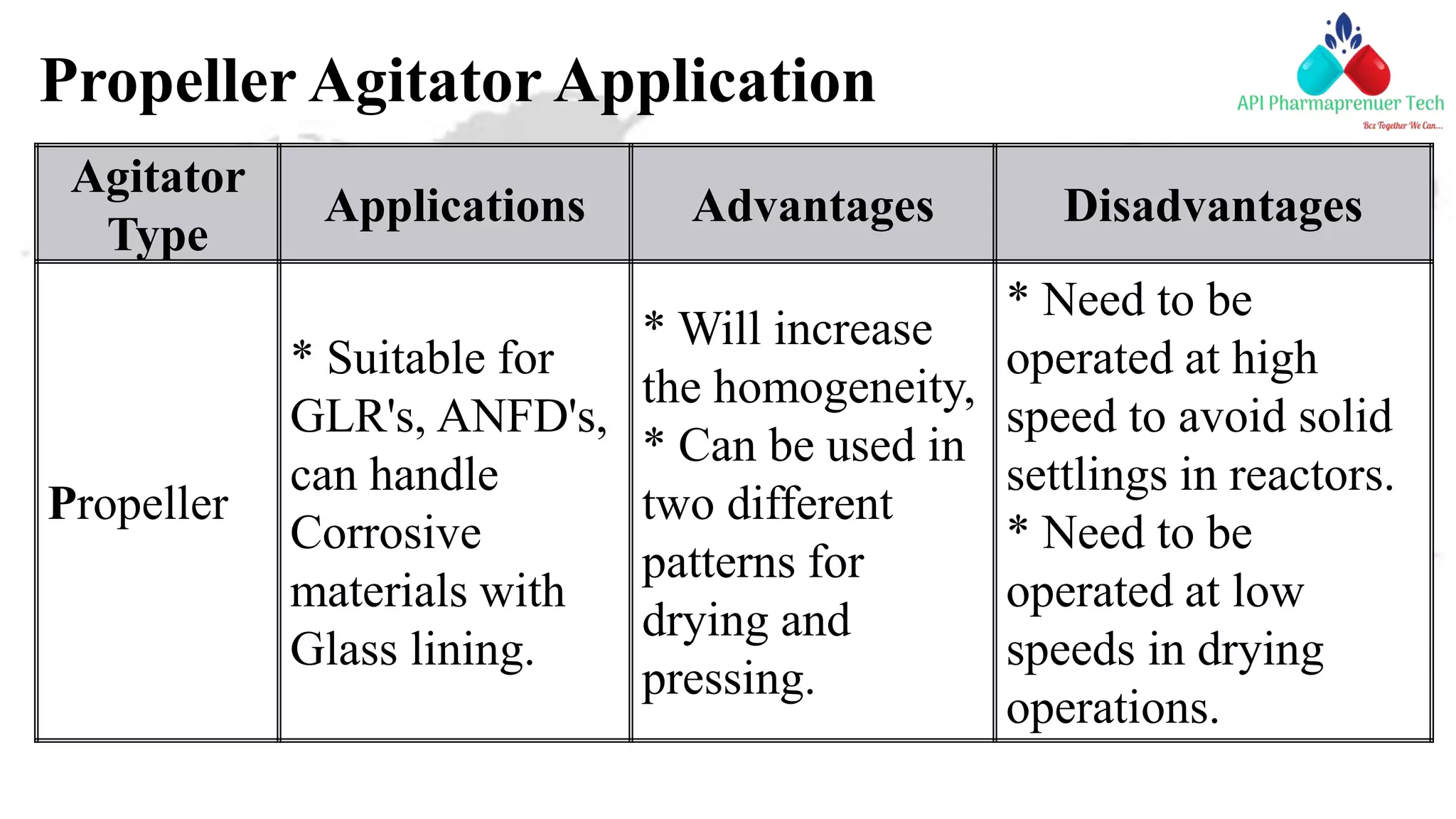 Agitator types, application & function, No. of agitator calculation | PPTX