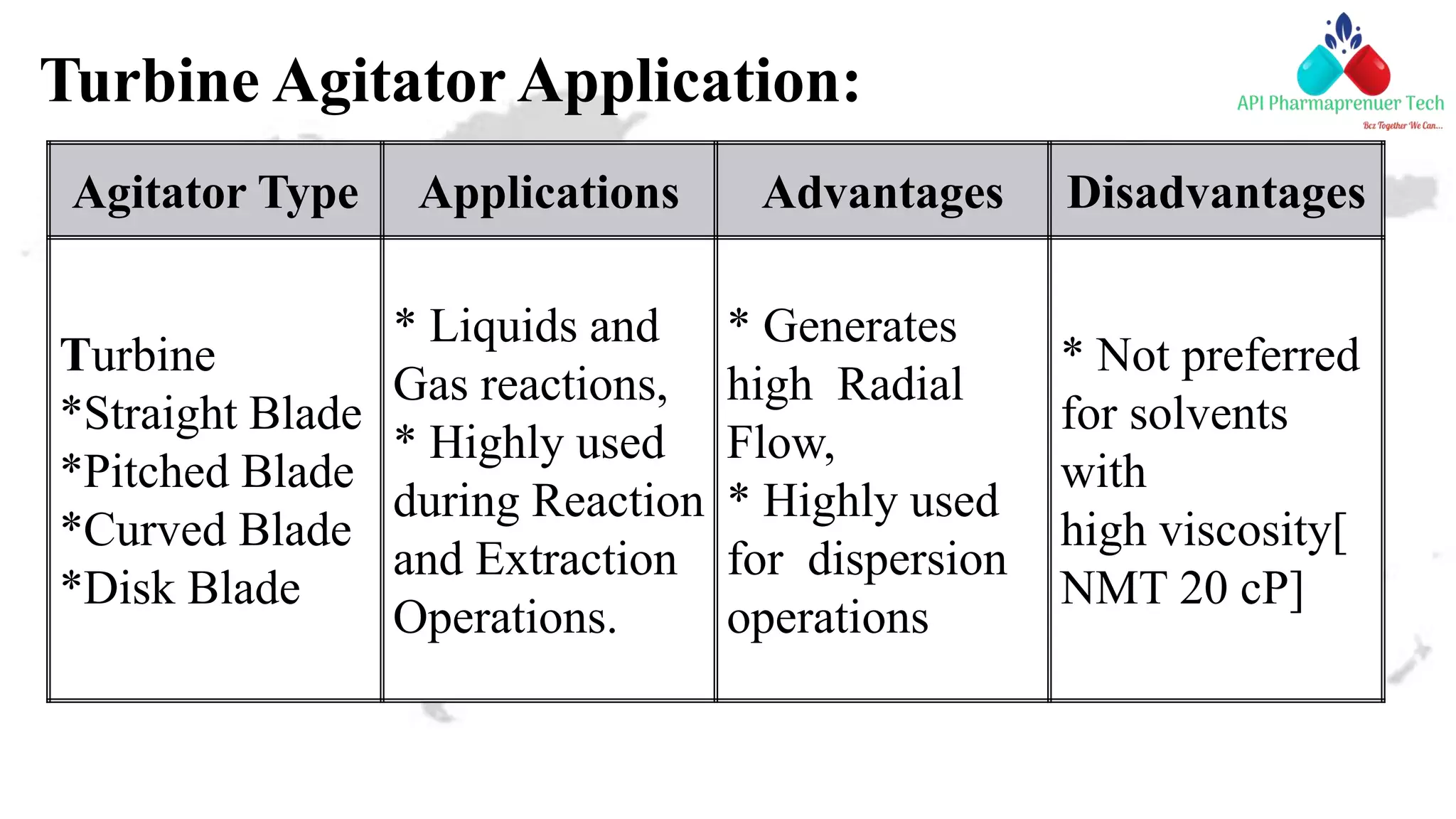 Agitator types, application & function, No. of agitator calculation | PPTX