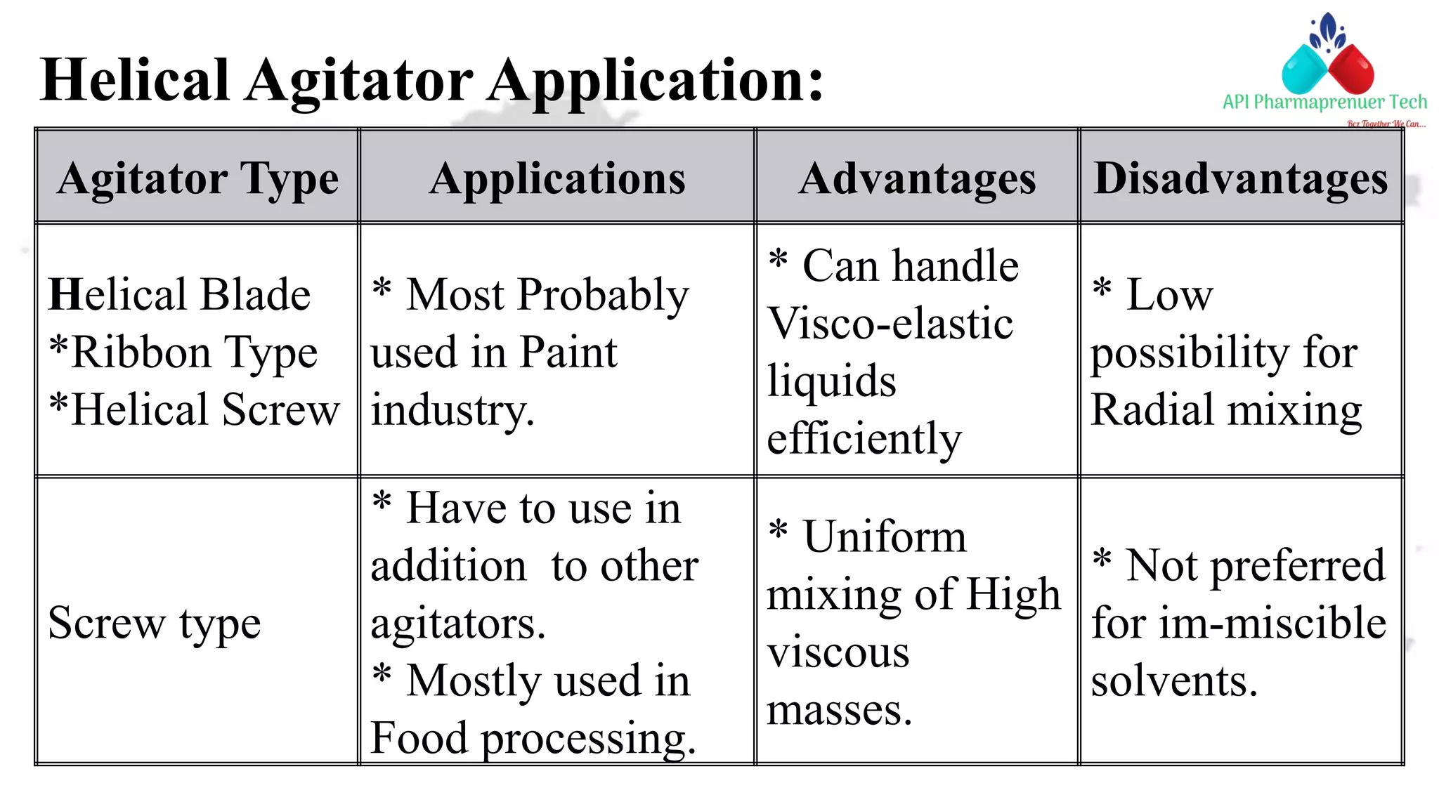 Agitator types, application & function, No. of agitator calculation | PPTX