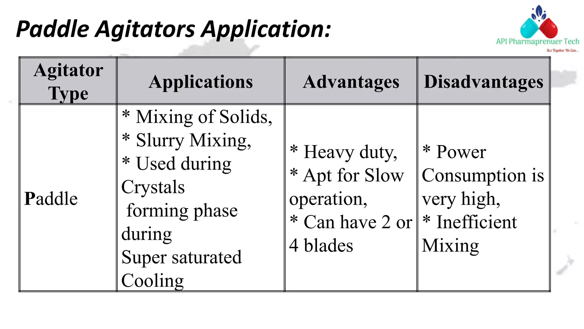 Agitator types, application & function, No. of agitator calculation | PPTX