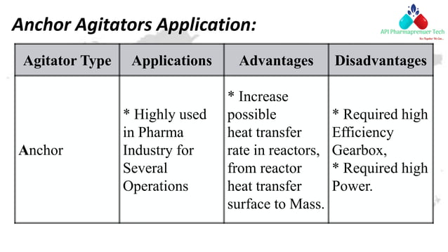 Agitator Types Application And Function No Of Agitator Calculation Ppt