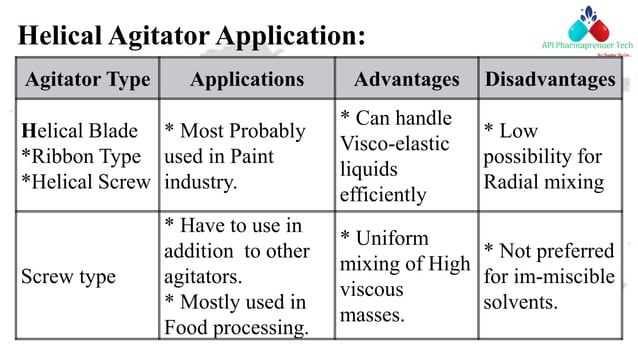 Agitator types, application & function, No. of agitator calculation | PPTX