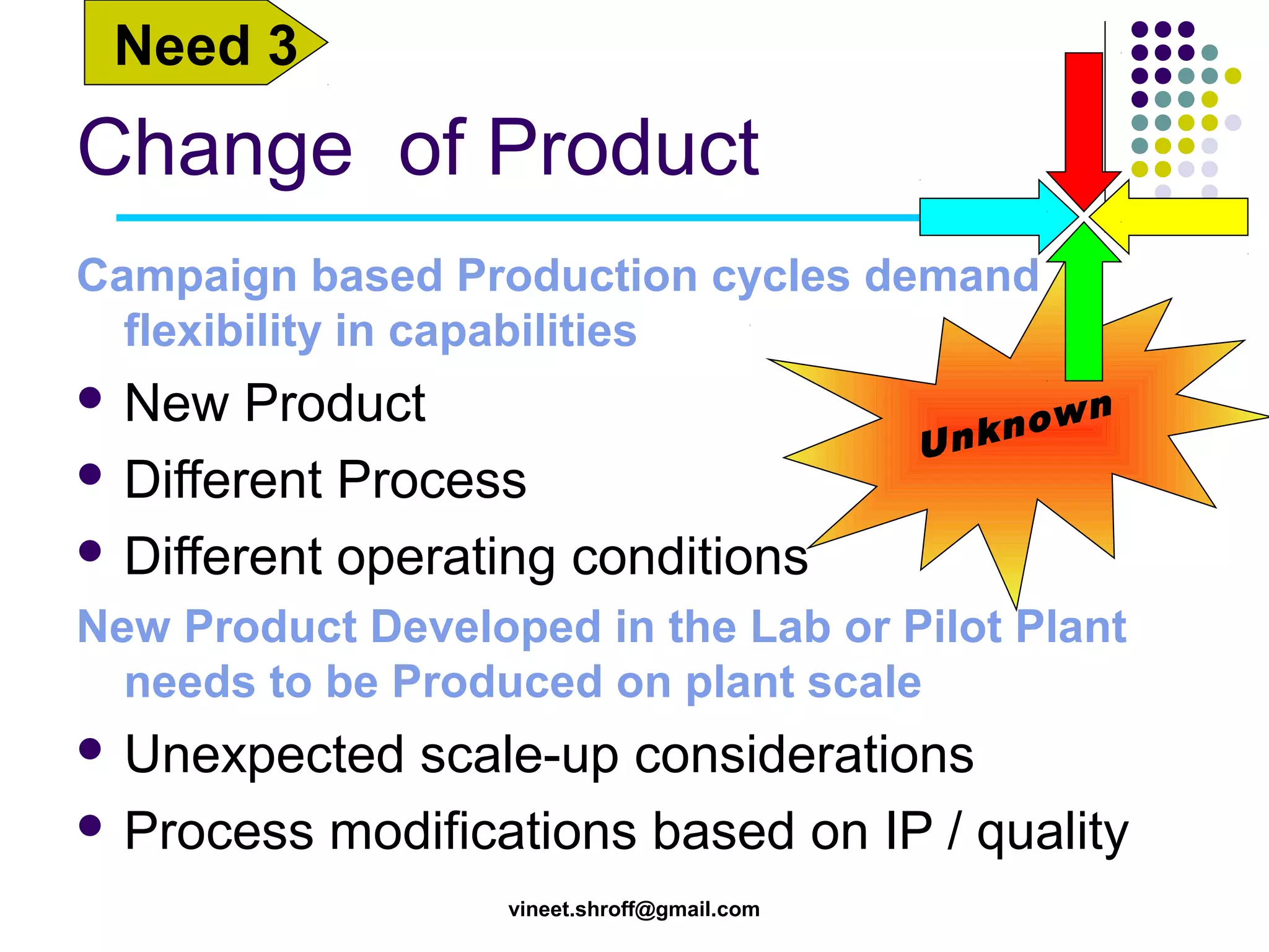 Agitator design and selection | PPT