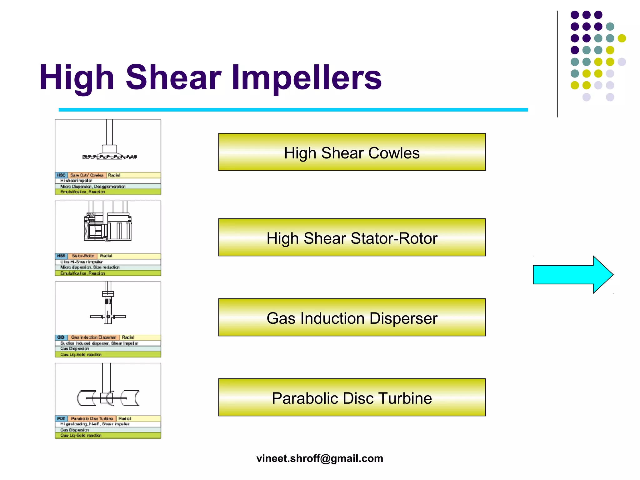 Agitator design and selection | PPT