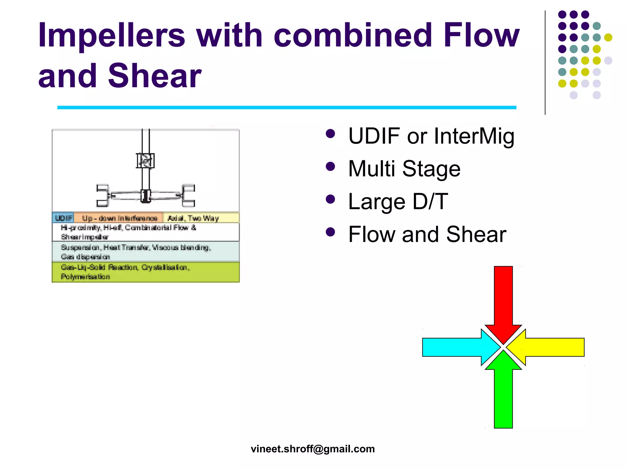 Agitator design and selection | PPT