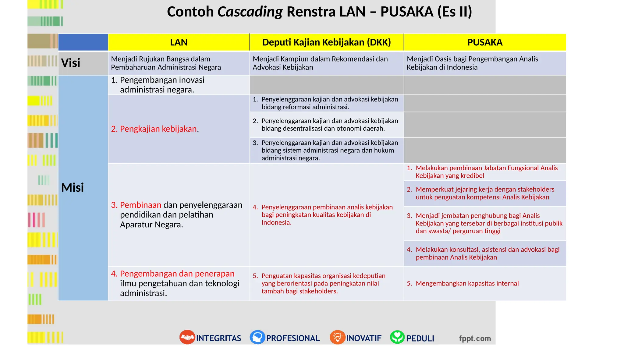 Butir kegiatan SKP Penilaian Analis Kebijakan | PPTX