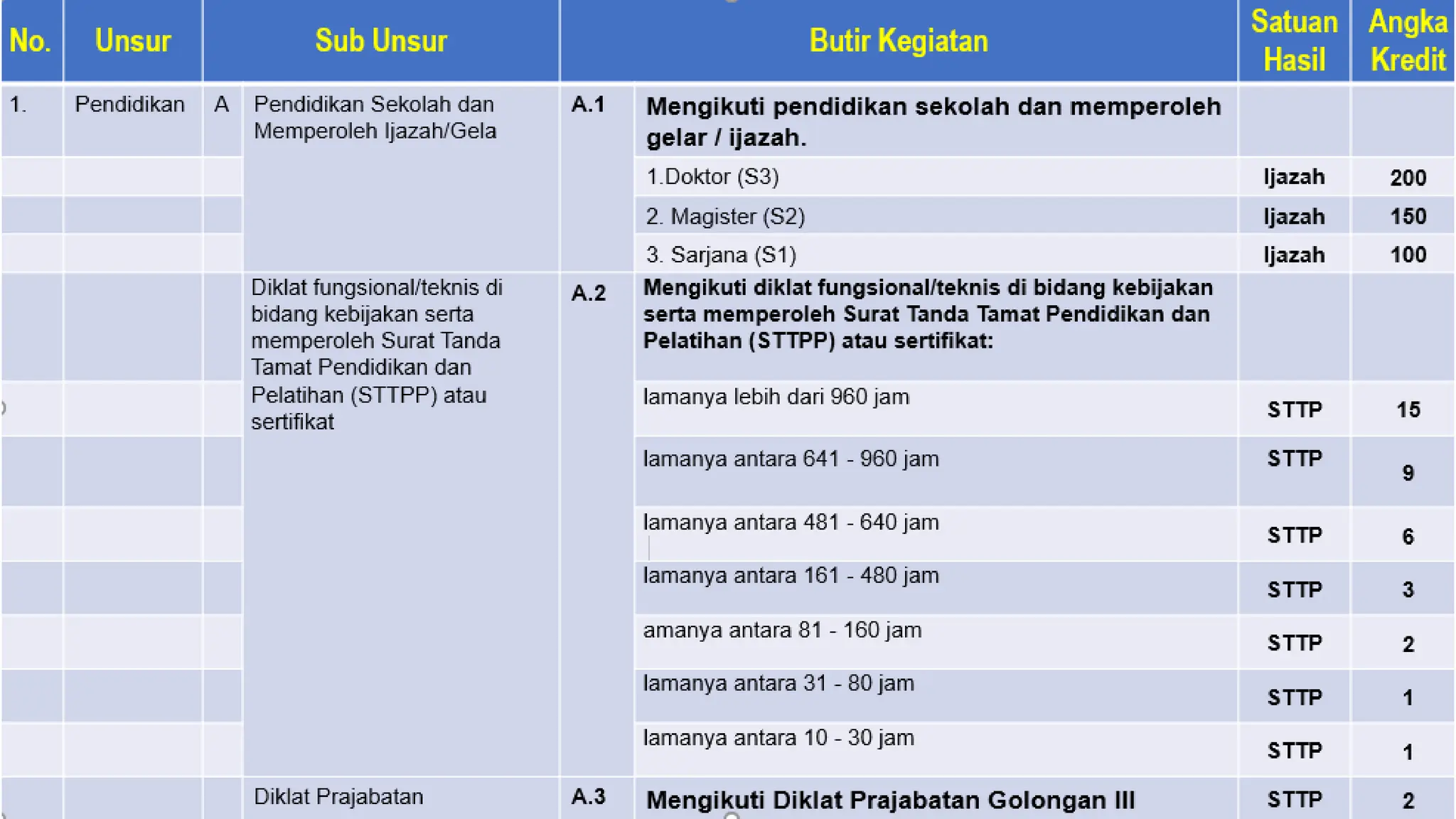 Butir kegiatan SKP Penilaian Analis Kebijakan | PPTX