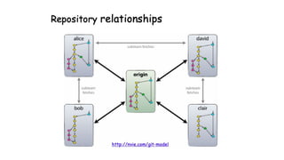 A Git Workflow Model or Branching Strategy | PDF