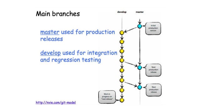 A Git Workflow Model or Branching Strategy | PDF