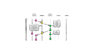A Git Workflow Model or Branching Strategy | PPT