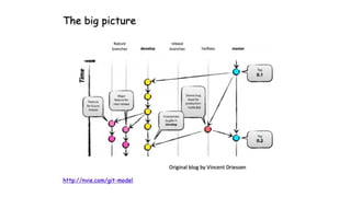 A Git Workflow Model or Branching Strategy | PPT