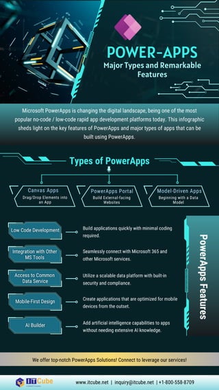 A Glance at MS PowerApps - Their Types and Incredible Features.pdf
