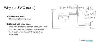 A glance at the Rust SWC | PPT