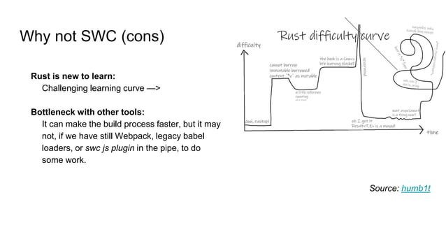A glance at the Rust SWC | PPT