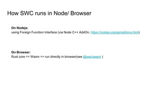 A glance at the Rust SWC | PPT