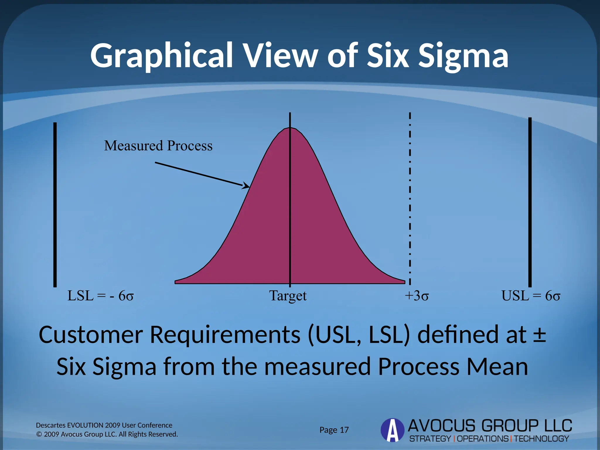 AG - Leading Lean Six Sigma for Business Transformation | PPTX