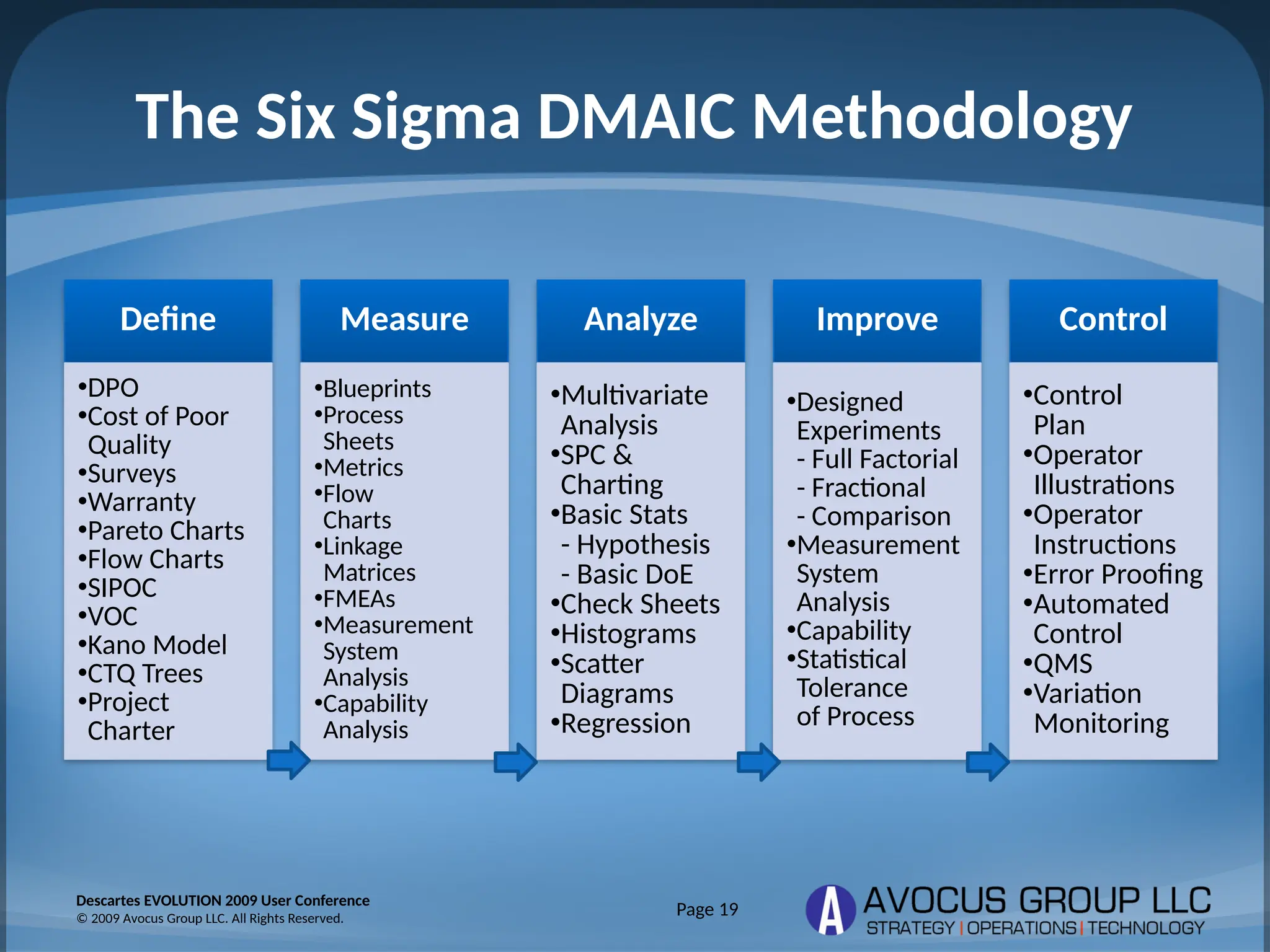 AG - Leading Lean Six Sigma for Business Transformation | PPTX