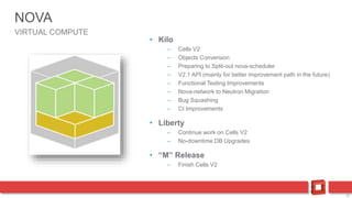 What's Next in OpenStack? A Glimpse At The Roadmap | PPT