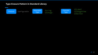A glimpse into protocols with associated type and type erasure | PPT