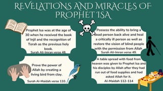 A Glimpse of Chronicles on Prophethood (Nubuwwah).pdf