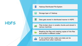A glimpse of test automation in hadoop ecosystem by Deepika Achary | PPT