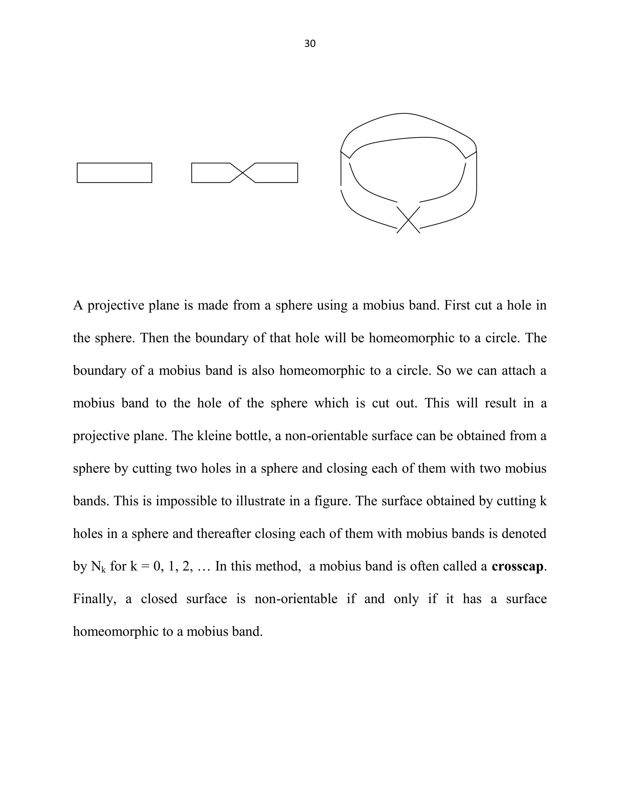 A glimpse to topological graph theory | PDF