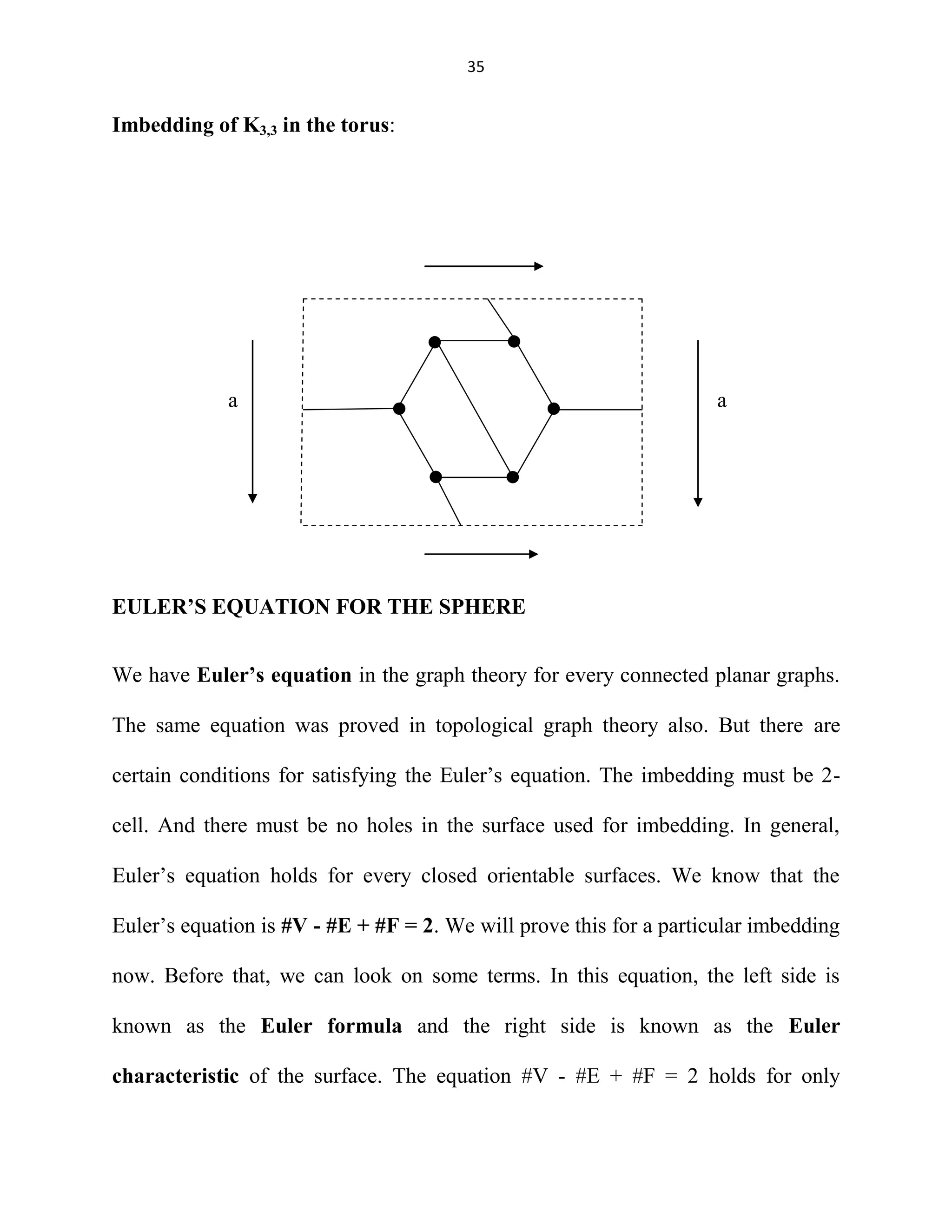 A glimpse to topological graph theory | PDF