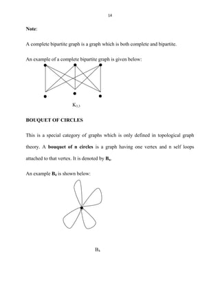 A glimpse to topological graph theory | PDF