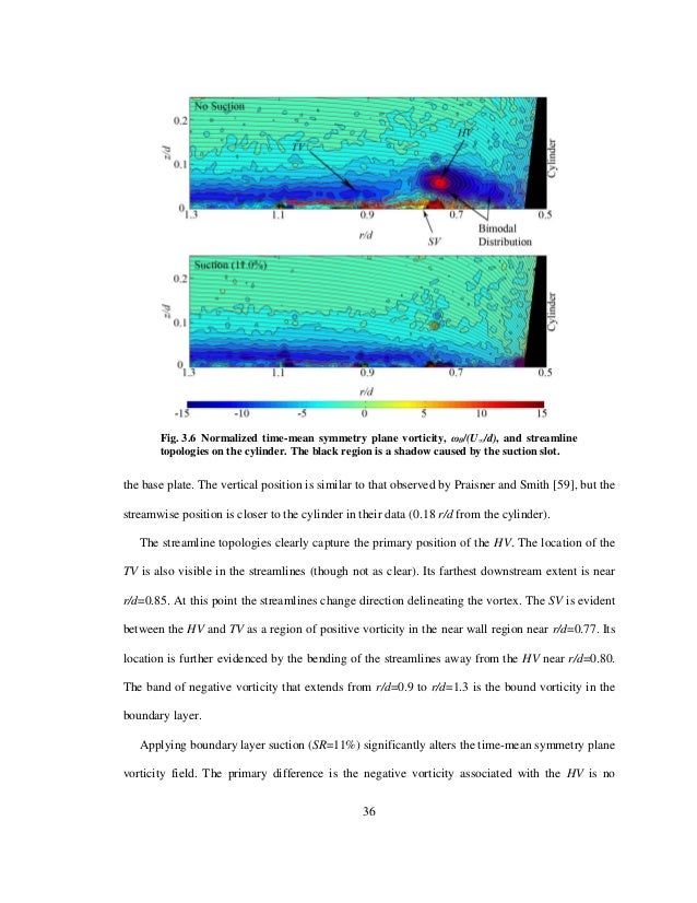A Global Approach To Turbomachinery Flow Control Loss Reduction Using